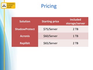 BDR Bake-Off: Acronis vs. Replibit vs. ShadowProtect | PPT