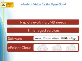 BDR Bake-Off: Acronis vs. Replibit vs. ShadowProtect | PPT