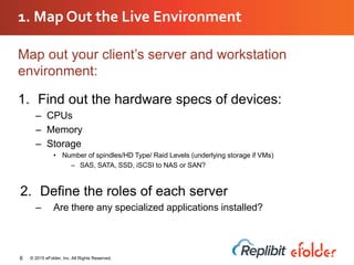 eFolder Expert Series Webinar - BDR Do's and Dont's: Featuring Andrew ...