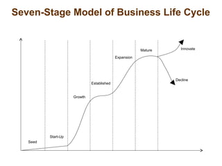 Business Development & Renewal Process | PPT