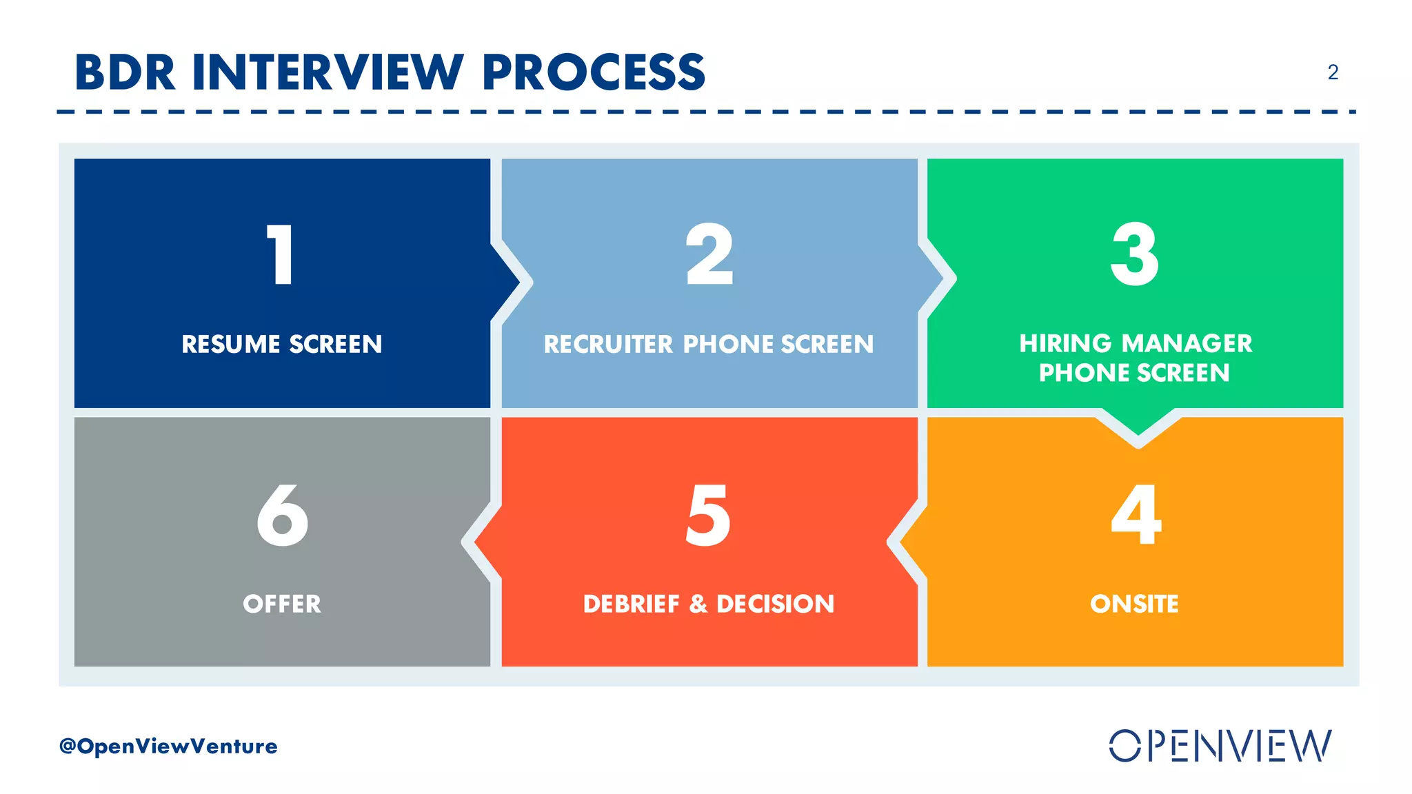 The Complete Guide to Cracking the BDR Interview Process | PDF | Resume ...