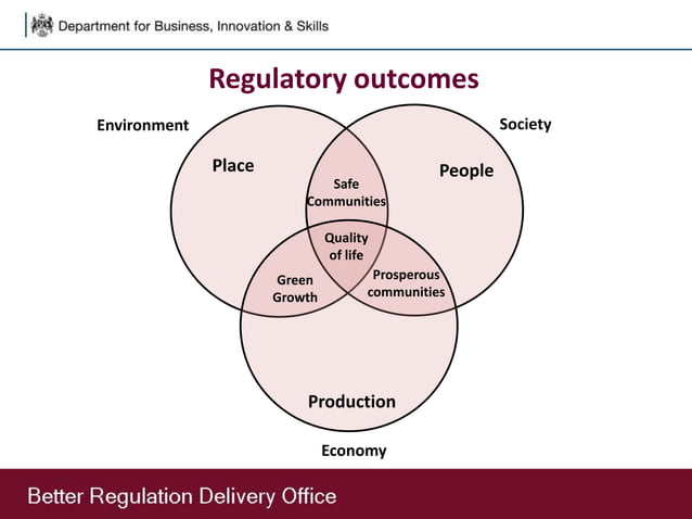 Better Regulation - Erica Steward, BRDO | PPT