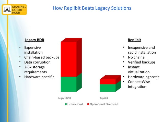 eFolder Webinar — BDR Pain Relief: eFolder + Replibit | PPT