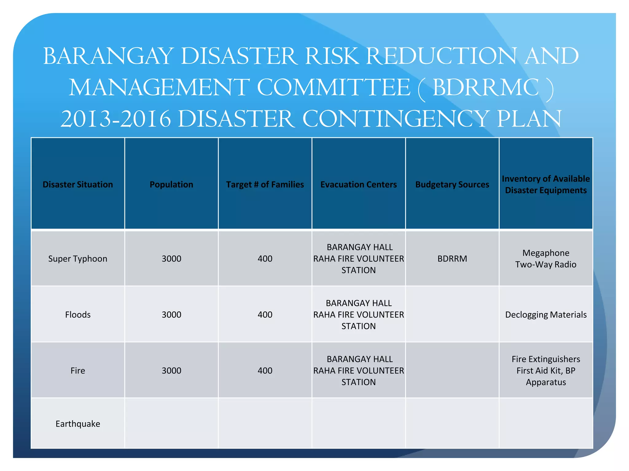 The Barangay Disaster Risk Reduction Management Plan | PPTX