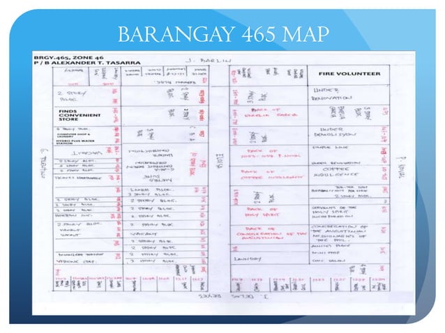 The Barangay Disaster Risk Reduction Management Plan | PPTX | Disasters