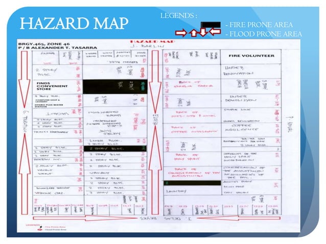 The Barangay Disaster Risk Reduction Management Plan | PPTX | Disasters