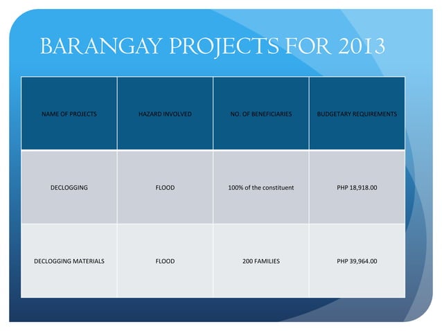 The Barangay Disaster Risk Reduction Management Plan | PPTX | Disasters