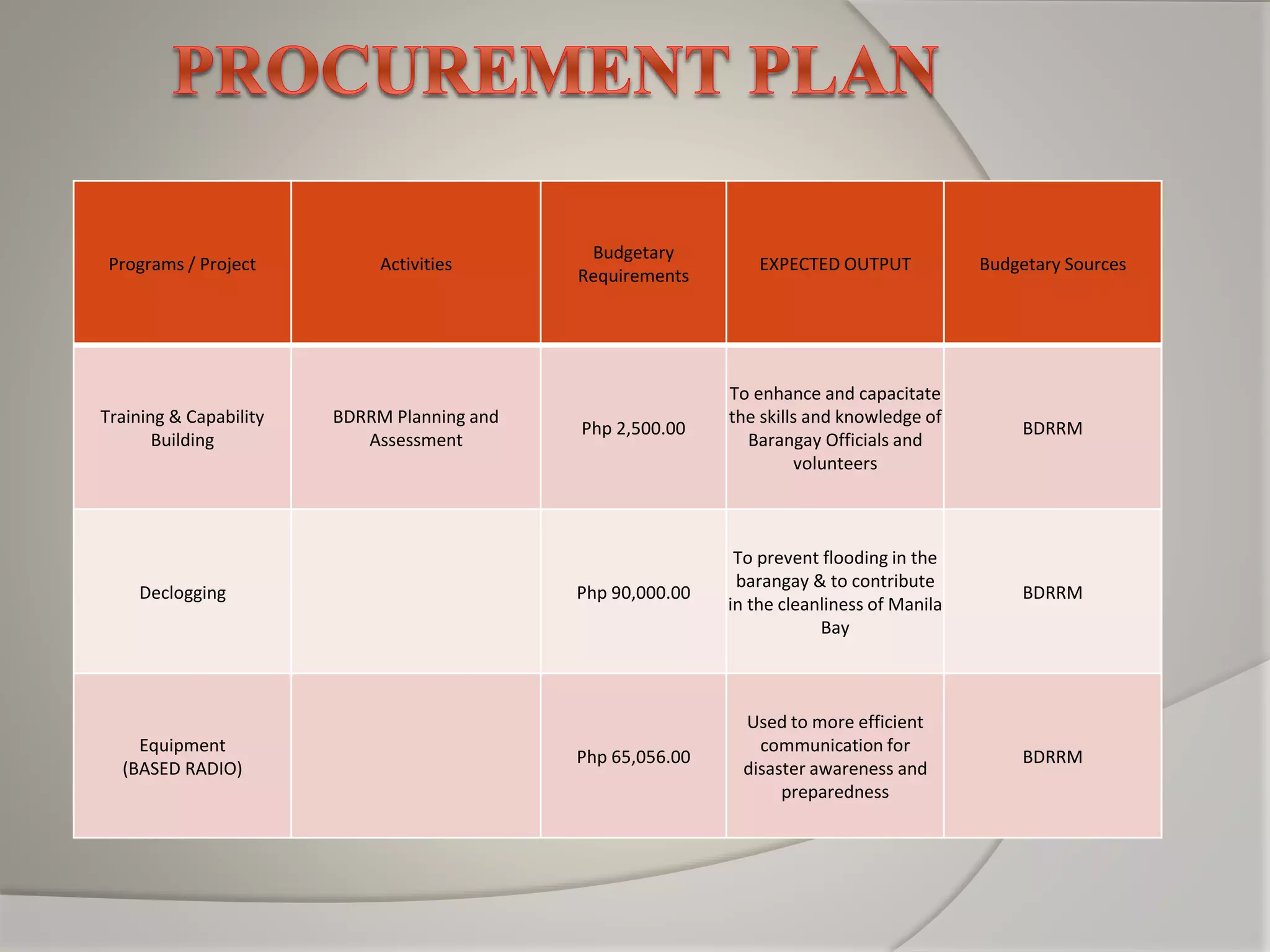 Barangay 465 Disaster Risk Reduction Management Plan | PPTX