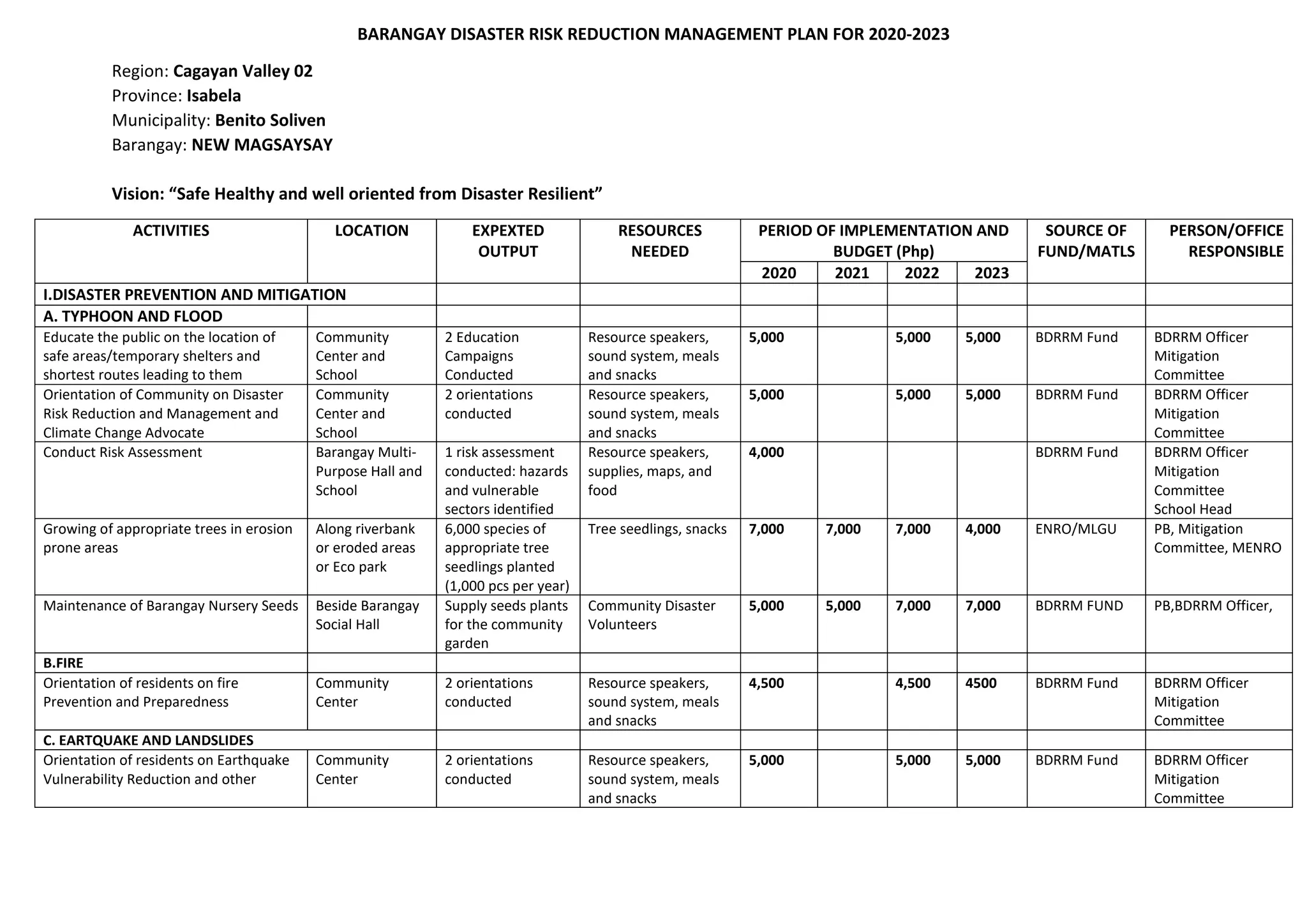 BDRRM PLAN 2023-2024 BENITO SOLIVEN , ISABELA | PPT | Free Download