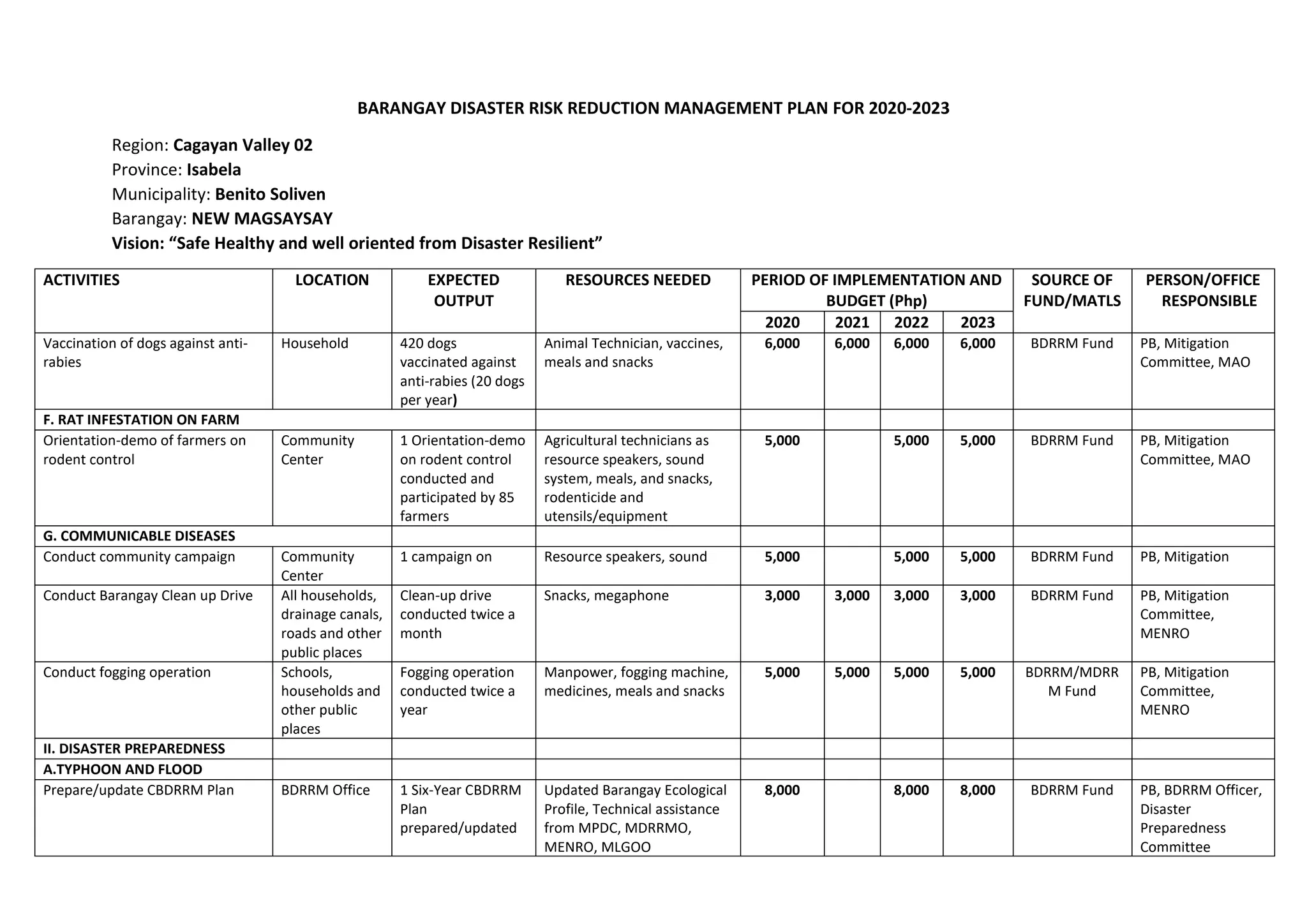 BDRRM PLAN 2023-2024 BENITO SOLIVEN , ISABELA | DOCX