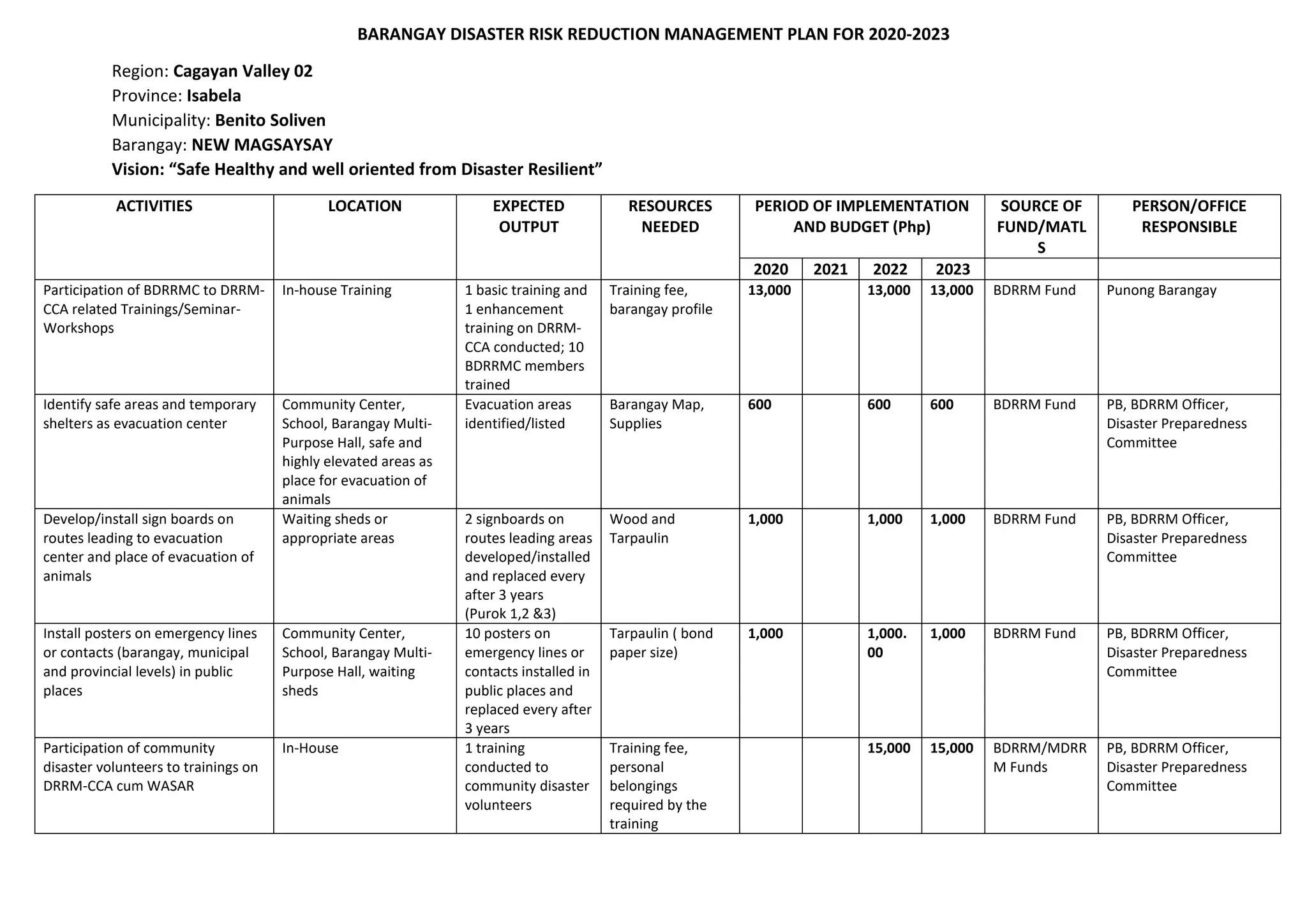 BDRRM PLAN 2023-2024 BENITO SOLIVEN , ISABELA | DOCX