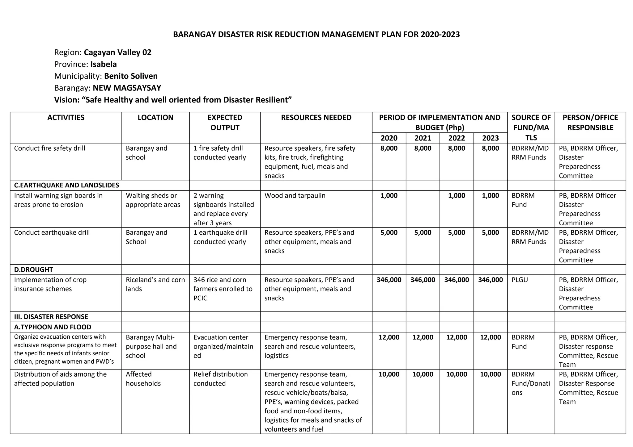 BDRRM PLAN 2023-2024 BENITO SOLIVEN , ISABELA | DOCX