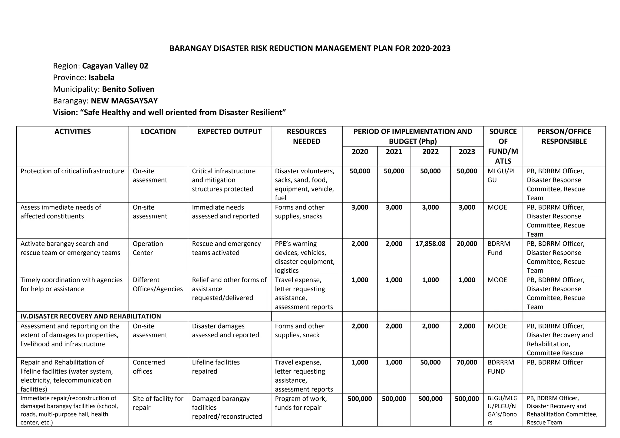 BDRRM PLAN 2023-2024 BENITO SOLIVEN , ISABELA | DOCX