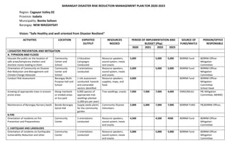 BDRRM PLAN 2023-2024 BENITO SOLIVEN , ISABELA | DOCX
