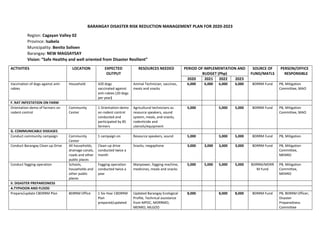 BDRRM PLAN 2023-2024 BENITO SOLIVEN , ISABELA | DOCX