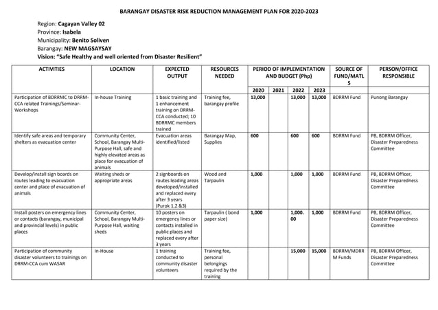 BDRRM PLAN 2023-2024 BENITO SOLIVEN , ISABELA | DOCX