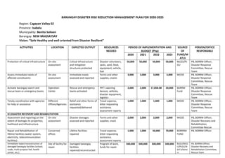 BDRRM PLAN 2023-2024 BENITO SOLIVEN , ISABELA | DOCX