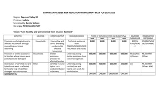BDRRM PLAN 2023-2024 BENITO SOLIVEN , ISABELA | DOCX