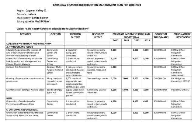 BDRRM PLAN 2023-2024 BENITO SOLIVEN , ISABELA | PPT