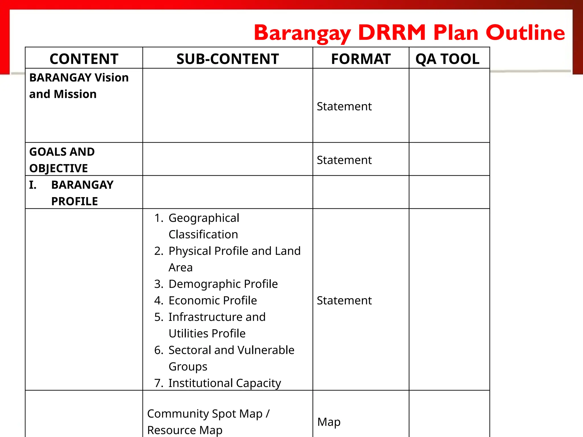 BARANGAY DISASTER RISK REDUCTION AND MANAGEMENT PLAN TEMPLATE | PPTX