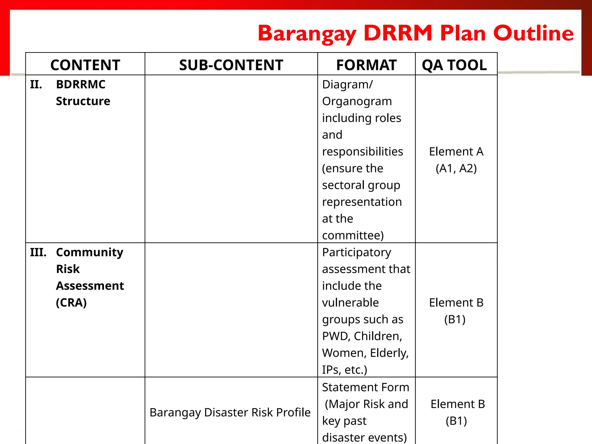 BARANGAY DISASTER RISK REDUCTION AND MANAGEMENT PLAN TEMPLATE | PPTX