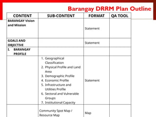 BARANGAY DISASTER RISK REDUCTION AND MANAGEMENT PLAN TEMPLATE | PPTX