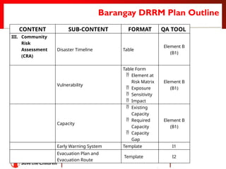 BARANGAY DISASTER RISK REDUCTION AND MANAGEMENT PLAN TEMPLATE | PPTX