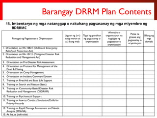BARANGAY DISASTER RISK REDUCTION AND MANAGEMENT PLAN TEMPLATE | PPTX