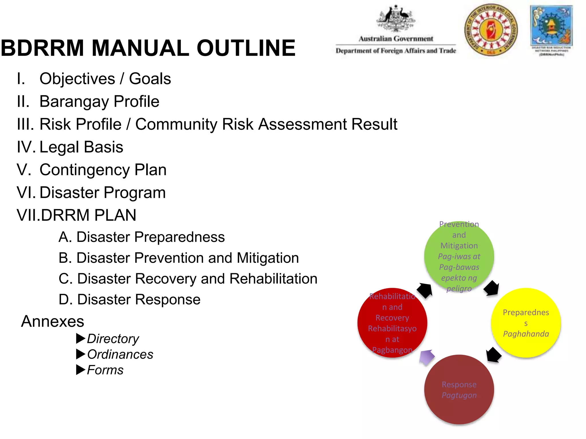 Barangay Bambang Disaster Risk Reduction and Management Planning ...