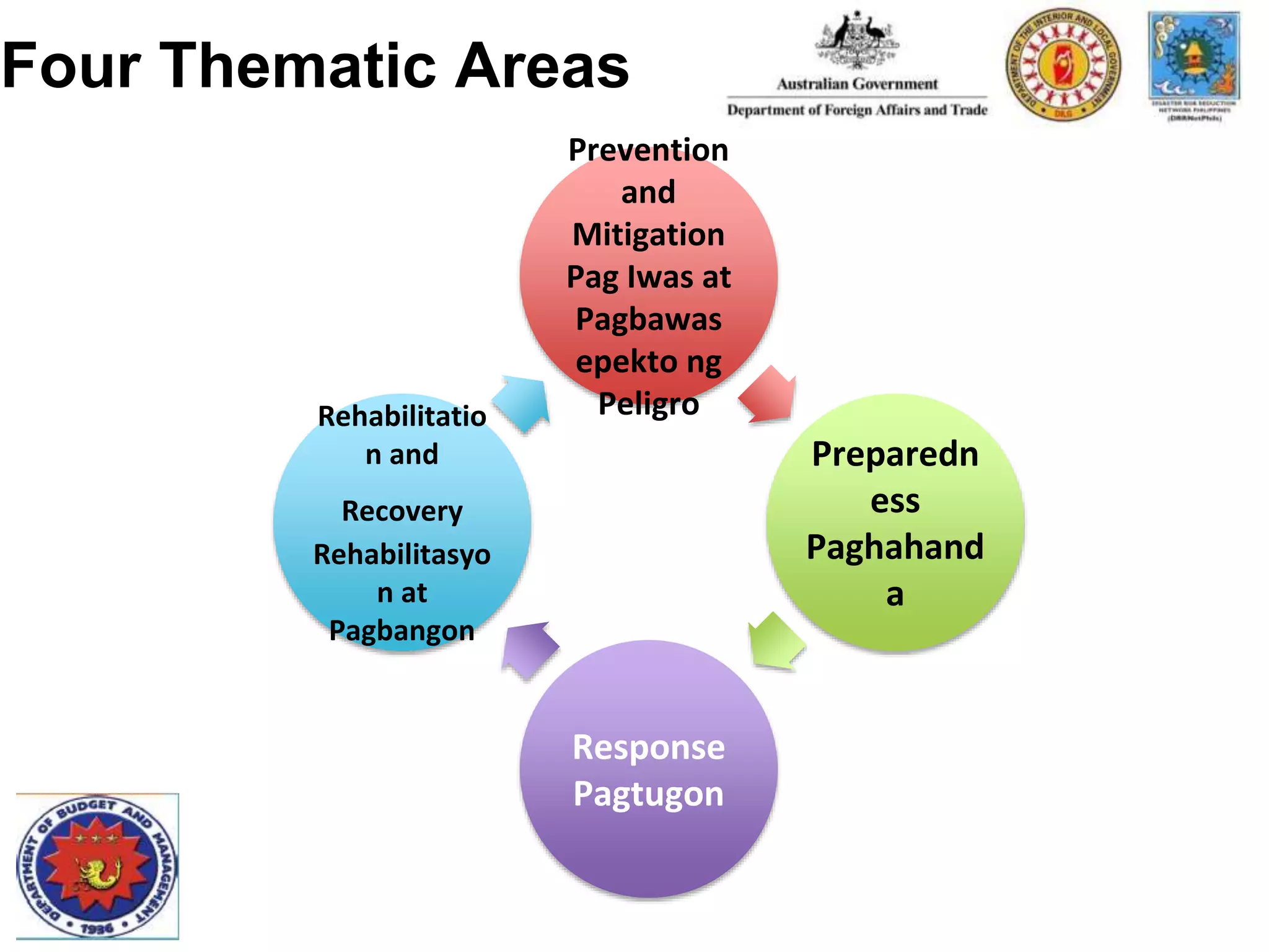 Barangay Bambang Disaster Risk Reduction and Management Planning ...