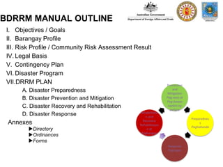 Barangay Bambang Disaster Risk Reduction and Management Planning ...