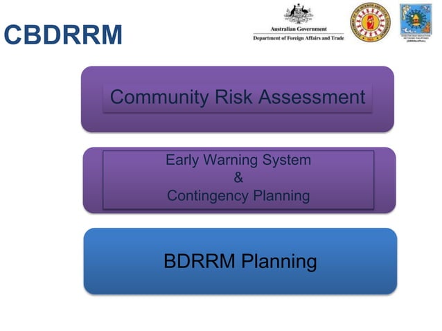 Barangay Bambang Disaster Risk Reduction and Management Planning ...