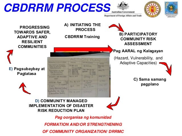 Barangay Bambang Disaster Risk Reduction and Management Planning (BDR…