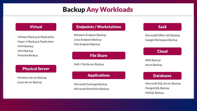 BDRSuite - #1 Cost effective Data Backup and Recovery Solution | PPT