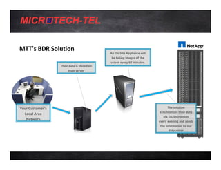 Data Loss Case Study - Backup and Disaster Revovery | PDF