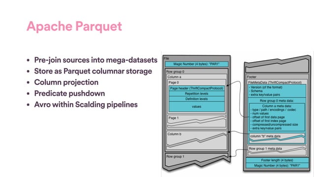 Scala Data Pipelines @ Spotify | PPT
