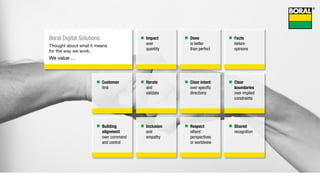 Boral Digital Solutions - Culture Code | PPT