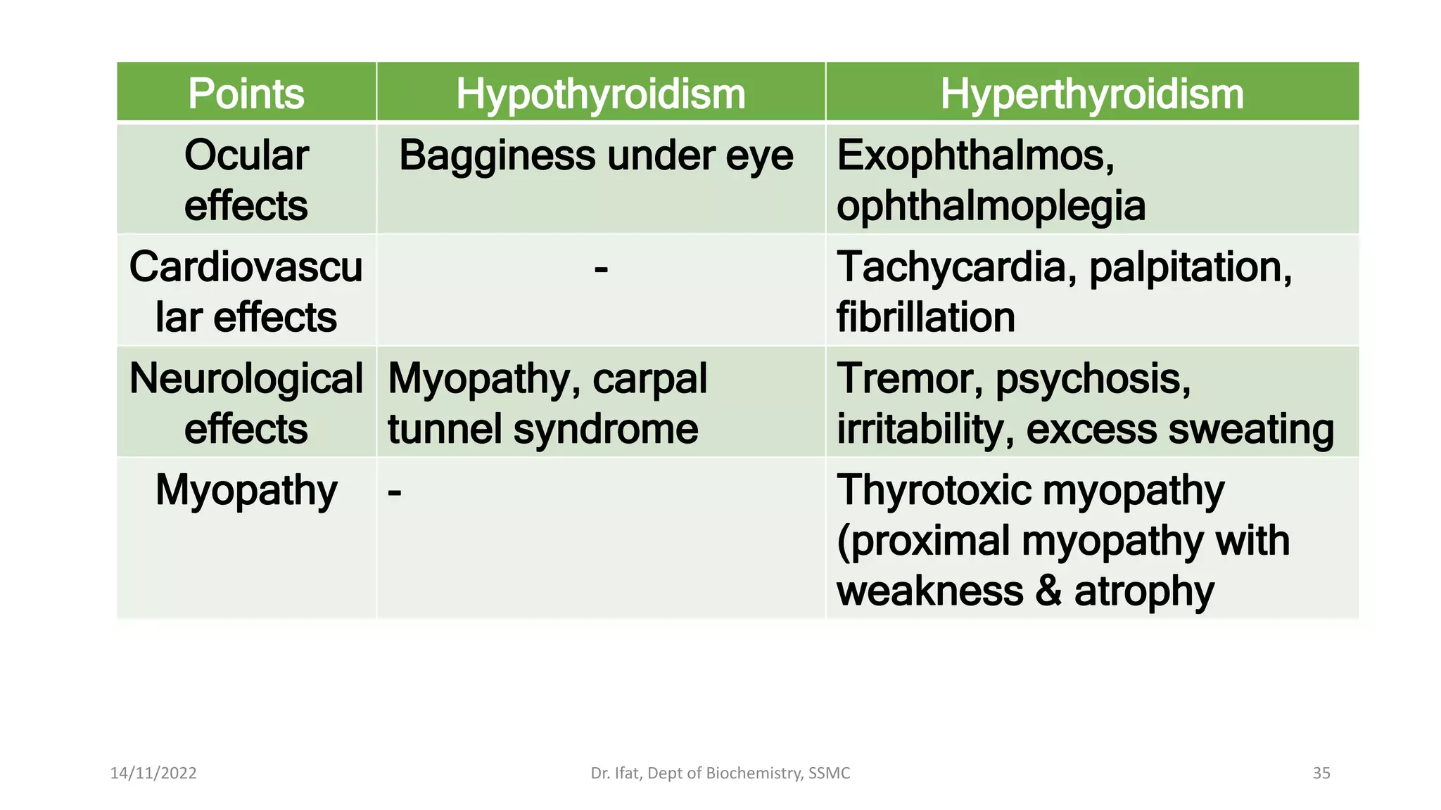 Thyroid Function test.pptx