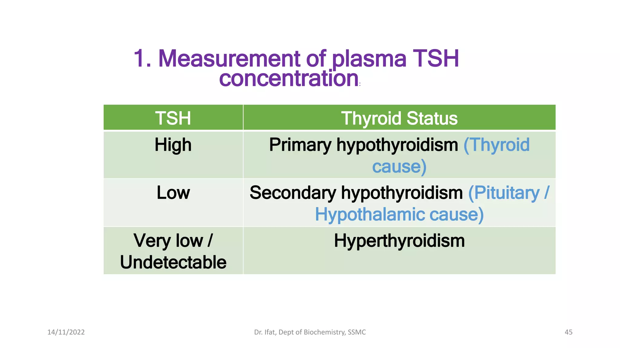 Thyroid Function test.pptx