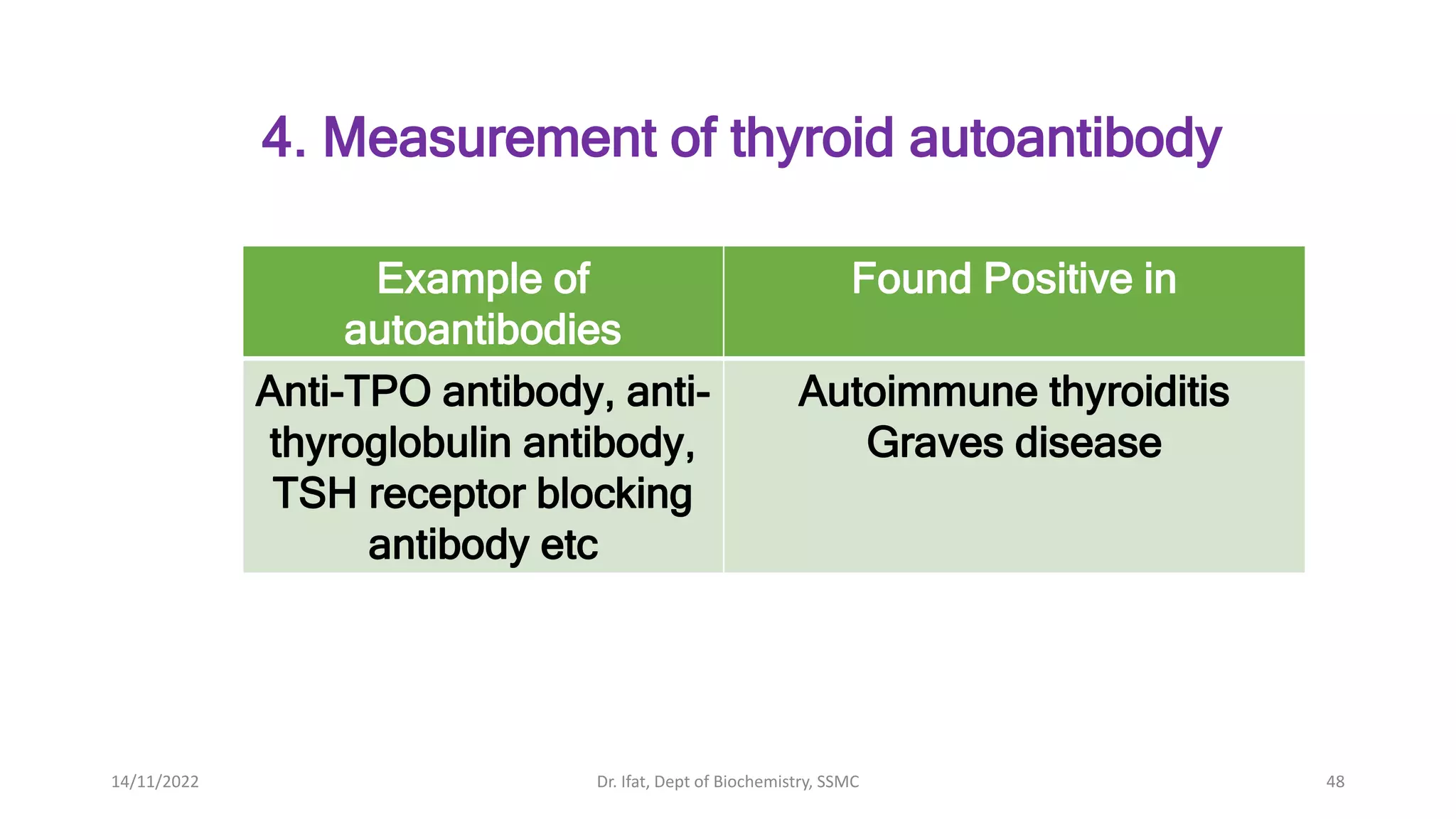 Thyroid Function test.pptx | Thyroid Disorders | Endocrine and ...
