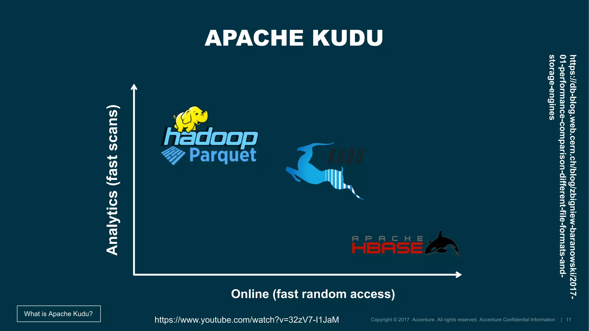 Apache Flink & Kudu: a connector to develop Kappa architectures | PPT