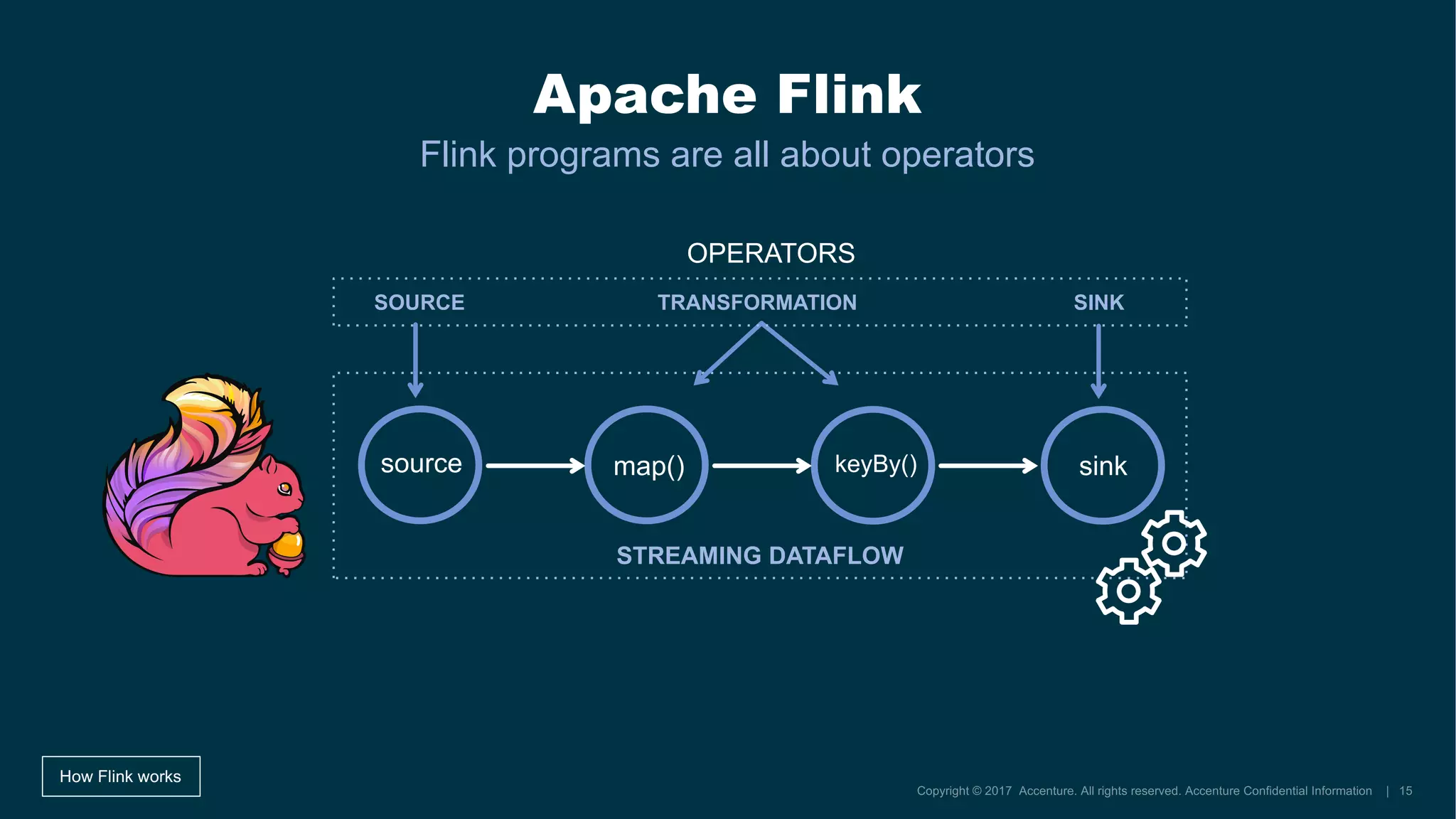 Apache Flink & Kudu: a connector to develop Kappa architectures | PPT