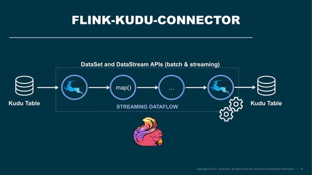 Apache Flink & Kudu: a connector to develop Kappa architectures | PPT