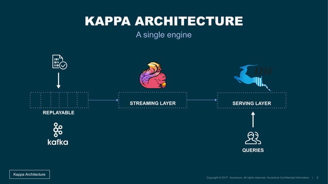 Apache Flink & Kudu: a connector to develop Kappa architectures | PPT