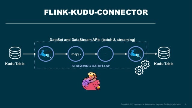 Apache Flink & Kudu: a connector to develop Kappa architectures Apache Flink & Kudu: a connector to develop Kappa architectures