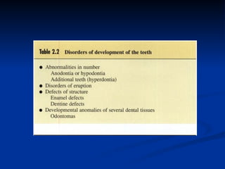 BDS 2025 Abnormalities of teeth of teeth.ppt