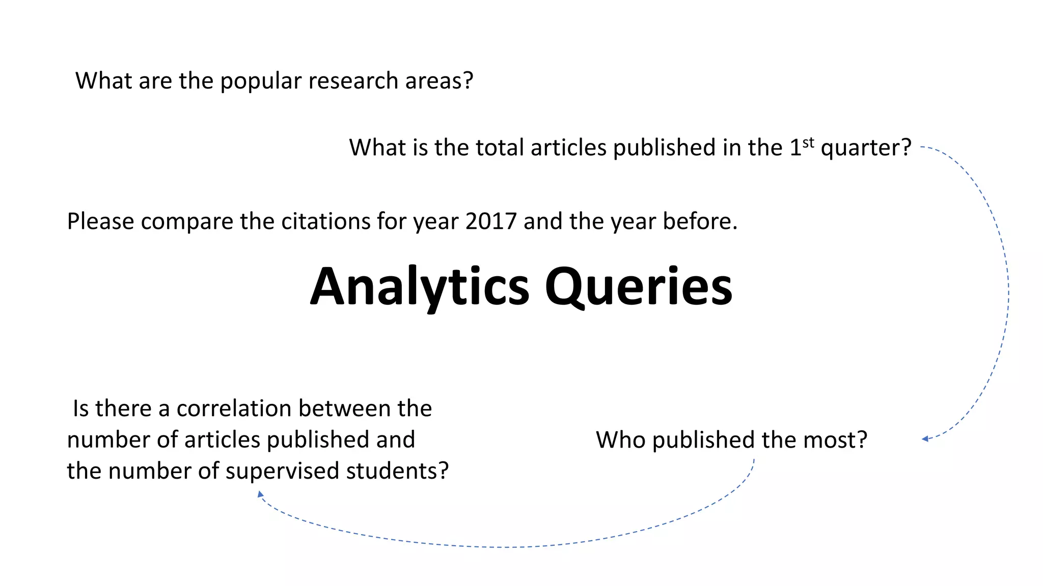Project: Interfacing Chatbot with Data Retrieval and Analytics Queries for Decision Making | PDF