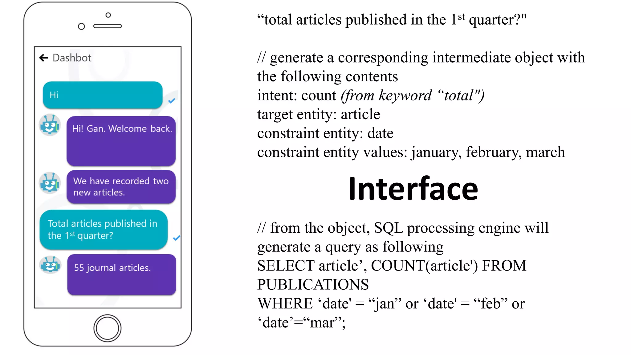 Project: Interfacing Chatbot with Data Retrieval and Analytics Queries for Decision Making | PDF