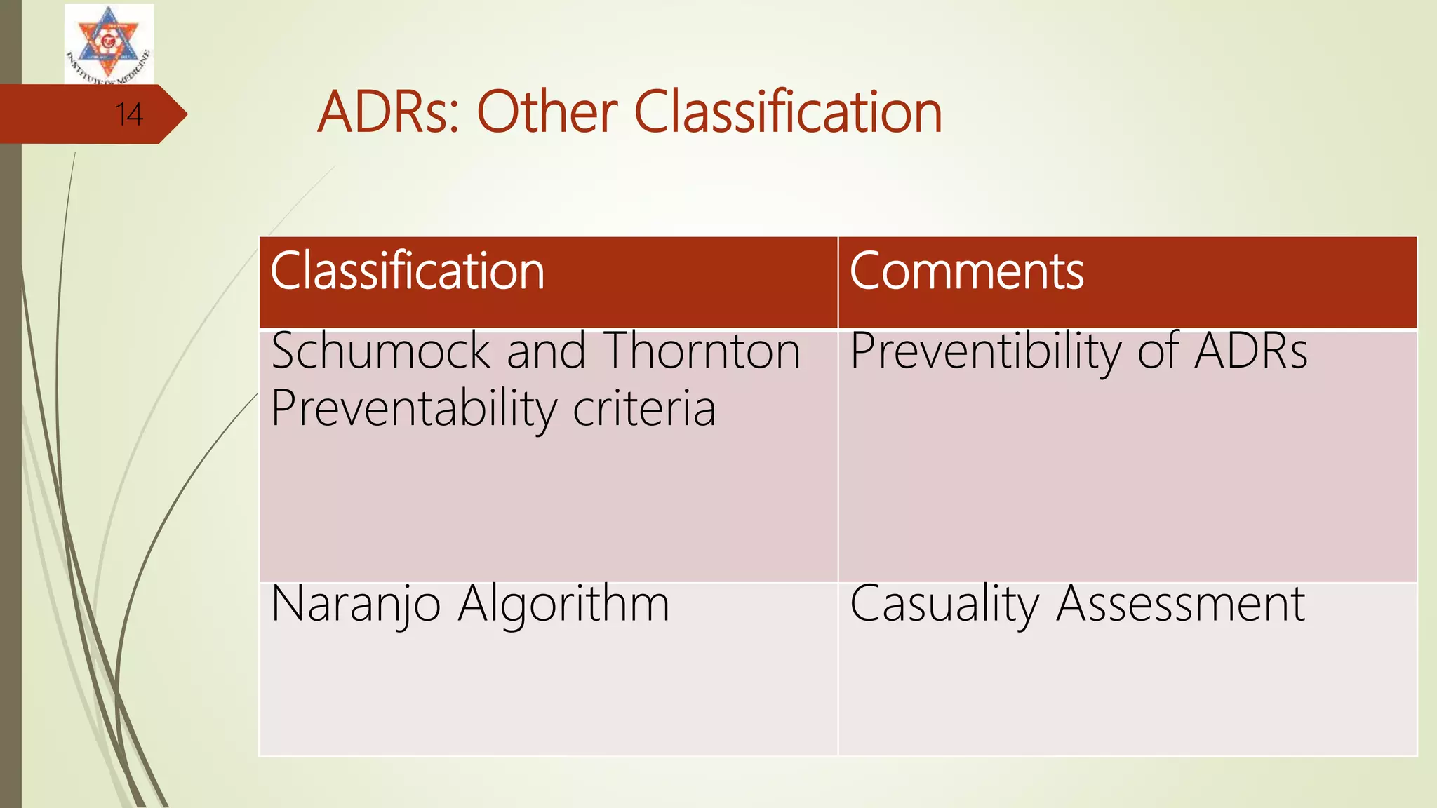 Adverse Drug Reaction | PPTX