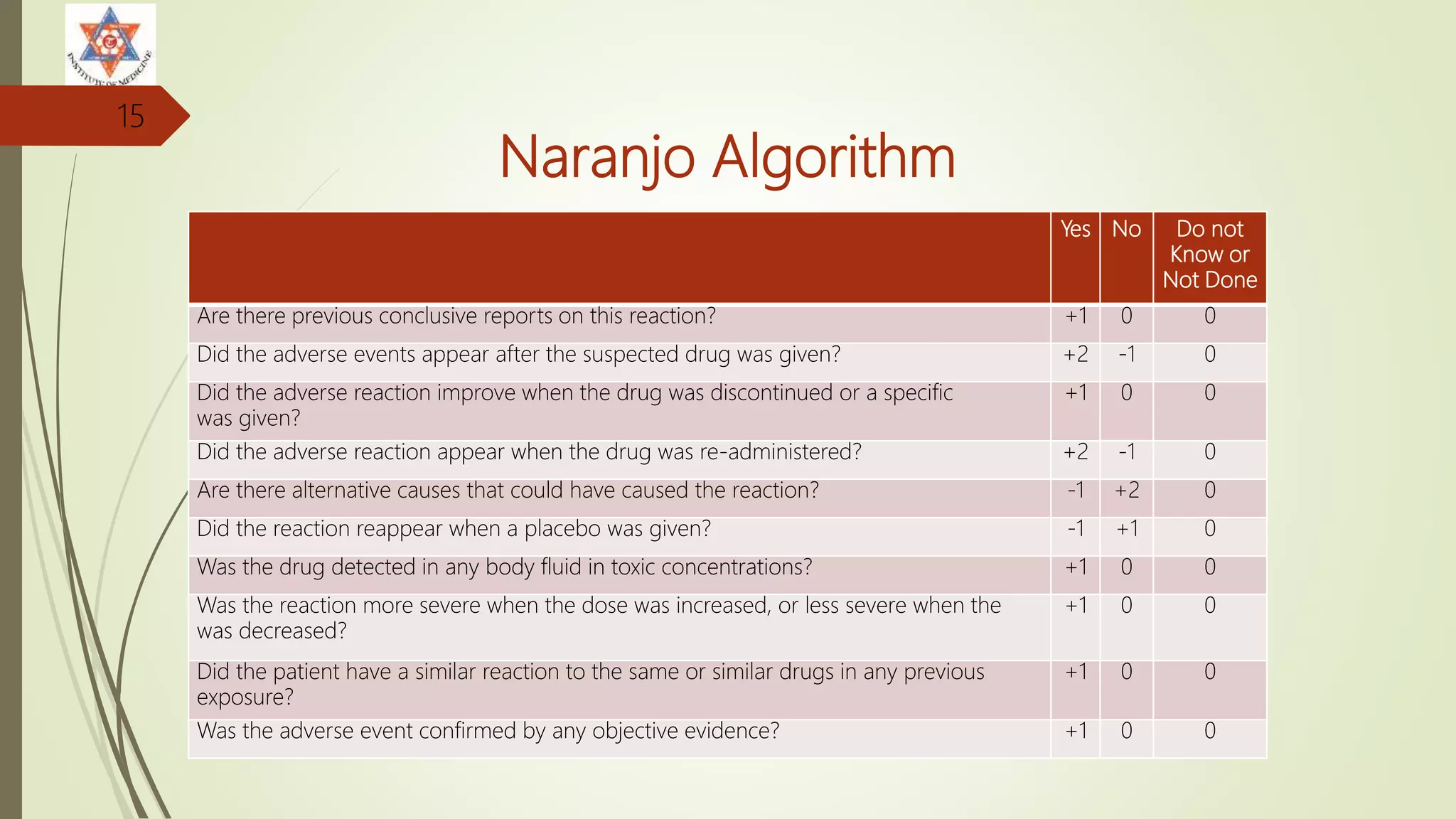 Adverse Drug Reaction | PPTX